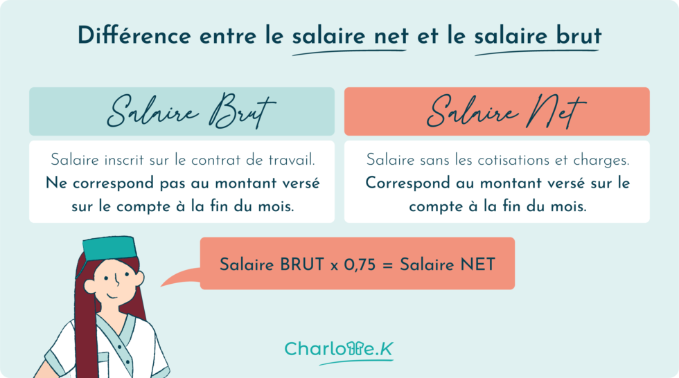 Barème Ific 15 Salaire | Barème Ific 2025 – IXYI