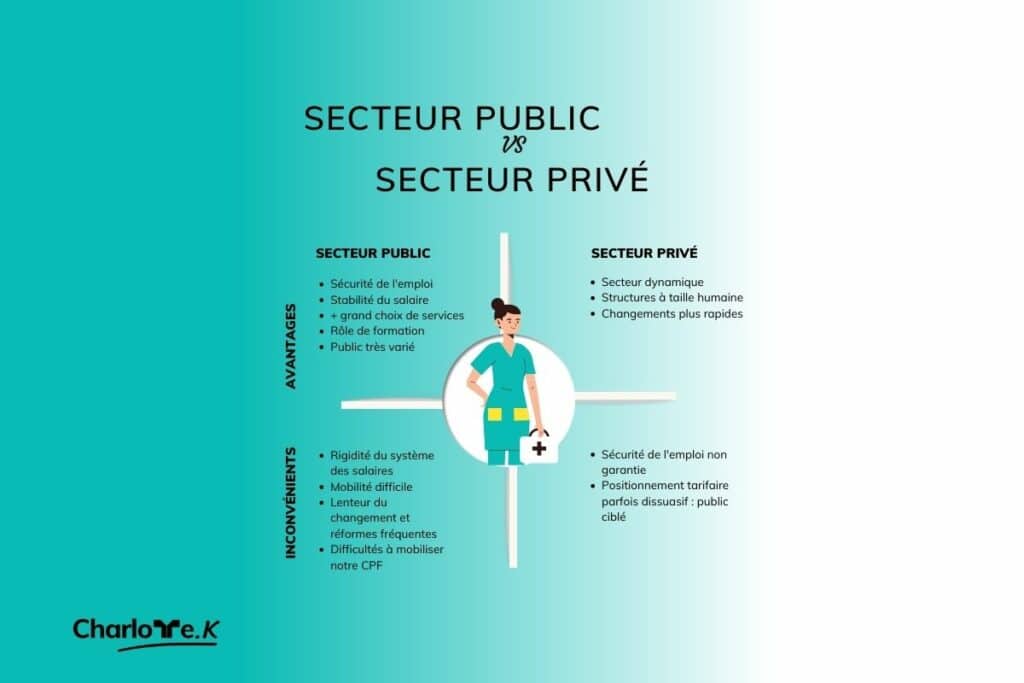 Quels sont les avantages et les inconvénients du secteur public et du ...
